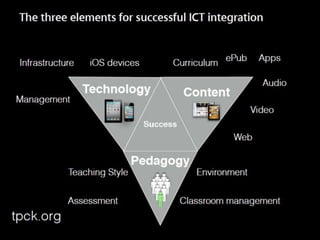 Introduction to tablets | PPT