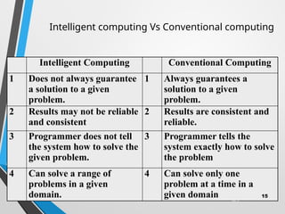 MLecture 1 Introduction to AI . The basics.pptx