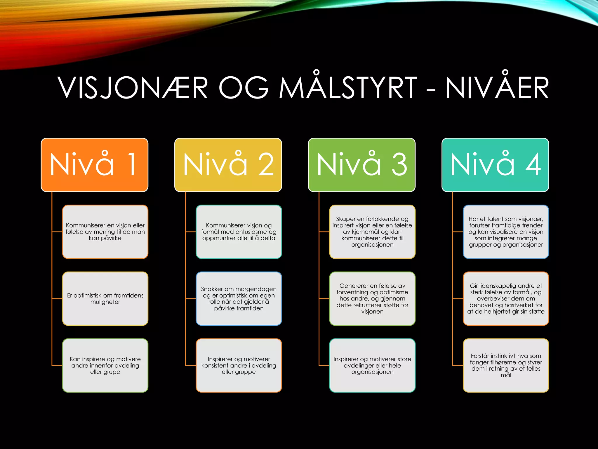 Måle det som er vanskelig å måle | PPT