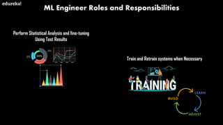 Machine Learning Engineer Roles And Responsibilities | ML Engineer ...