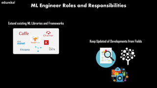 Machine Learning Engineer Roles And Responsibilities | ML Engineer ...