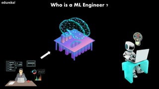 Machine Learning Engineer Roles And Responsibilities | ML Engineer ...