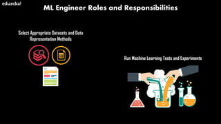 Machine Learning Engineer Roles And Responsibilities | ML Engineer ...