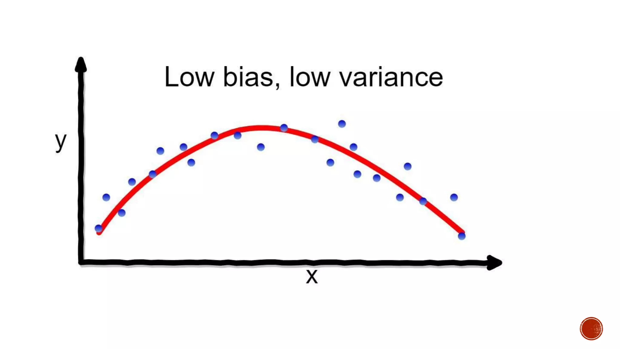 (Machine Learning) Ensemble learning | PPTX