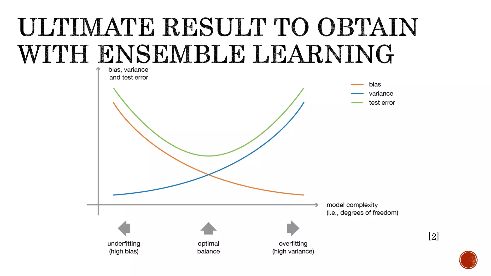 (Machine Learning) Ensemble learning | PPTX