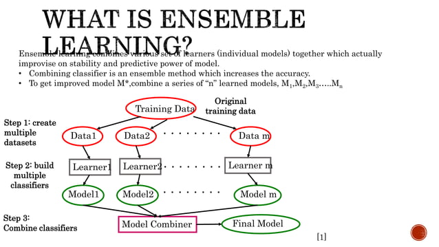 (Machine Learning) Ensemble learning | PPTX | Computing | Technology ...