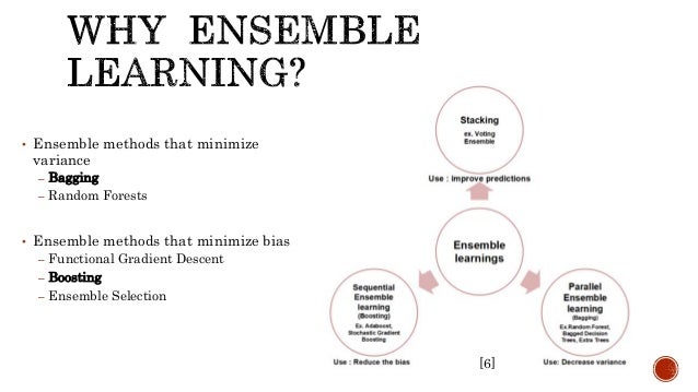 (Machine Learning) Ensemble learning