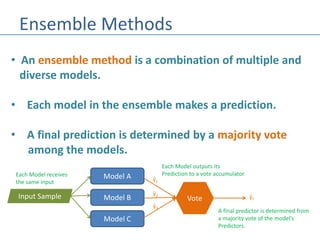 Machine Learning - Ensemble Methods | PPTX