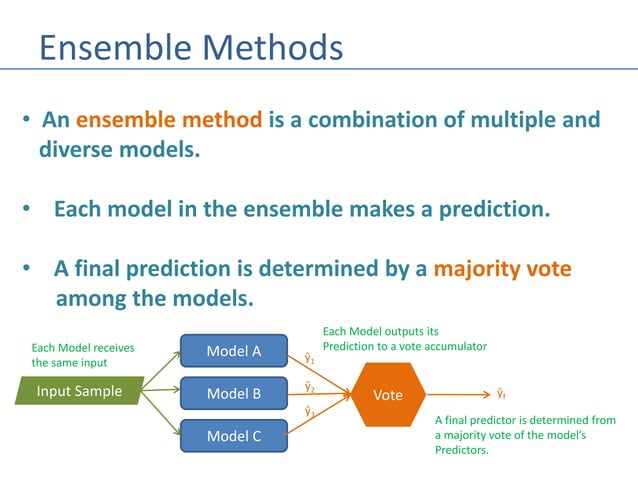 Machine Learning - Ensemble Methods | PPTX | Technology & Computing