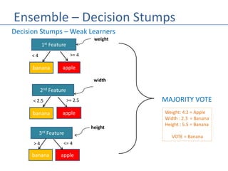Machine Learning - Ensemble Methods | PPTX