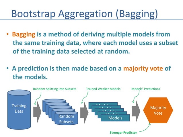 Machine Learning - Ensemble Methods | PPTX | Technology & Computing