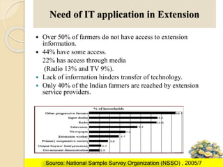Market-Led Extension | PPTX