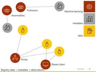 GraphTalk Copenhagen - Fraud Detection with Graphs | PPT