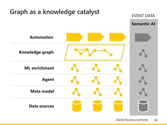 GraphTalk Copenhagen - Fraud Detection with Graphs | PPT