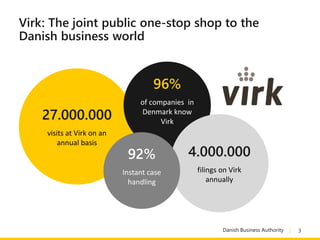 GraphTalk Copenhagen - Fraud Detection with Graphs | PPT