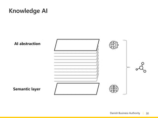 GraphTalk Copenhagen - Fraud Detection with Graphs | PPT