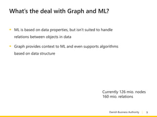 GraphTalk Copenhagen - Fraud Detection with Graphs | PPT