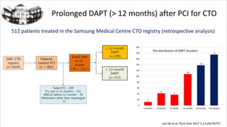CTO PCI and length of dual antiplatelet regimen | PPT