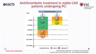 CTO PCI and length of dual antiplatelet regimen | PDF