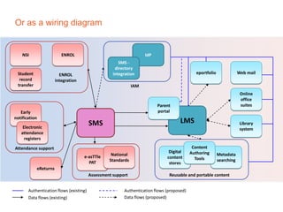Mle to super loop | PPTX