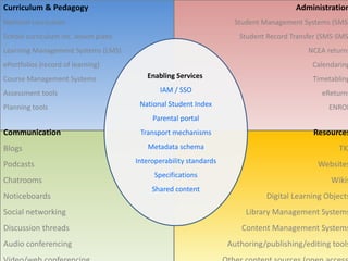 ULearn '11: All about MLE's | ODP | Education industry | Industries