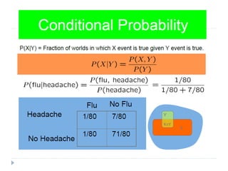 MLE versus Bayesian Estimation.pptx