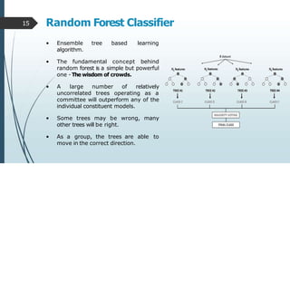 ML edddddddddddddddddddddddddxduated detection.pptx