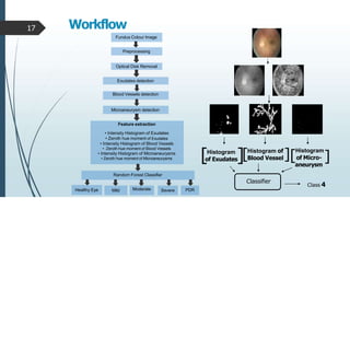 ML edddddddddddddddddddddddddxduated detection.pptx