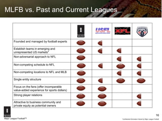 MAJOR LEAGUE FOOTBALL - Jan 2015 | PPT