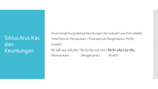 MLF BAB VIII | PPT