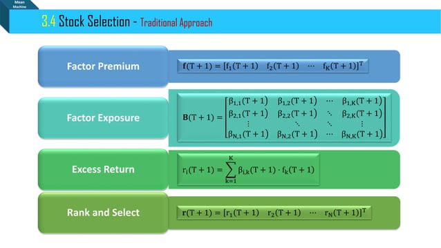 Machine Learning, Financial Engineering and Quantitative Investing | PPT