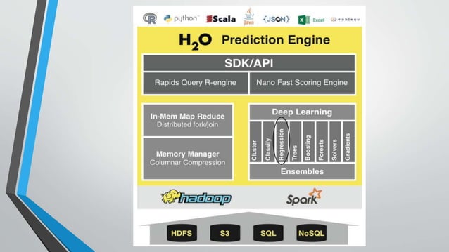 Machine Learning Exploration, R, and Data Visualization | PPT Machine Learning Exploration, R, and Data Visualization | PPT