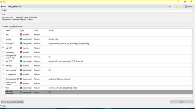 Orange Data Mining and Data Visualization Tool | PPTX | Heart and ...