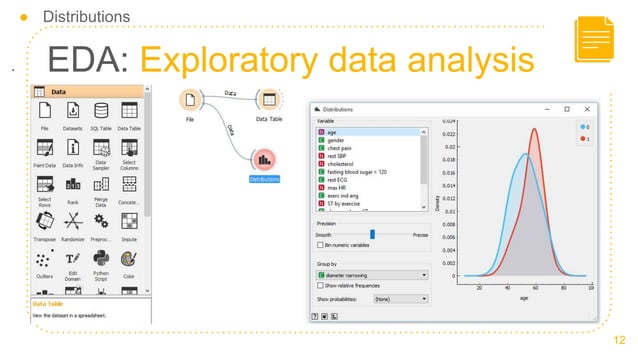 Orange Data Mining and Data Visualization Tool | PPTX | Heart and Cardiovascular Diseases ...