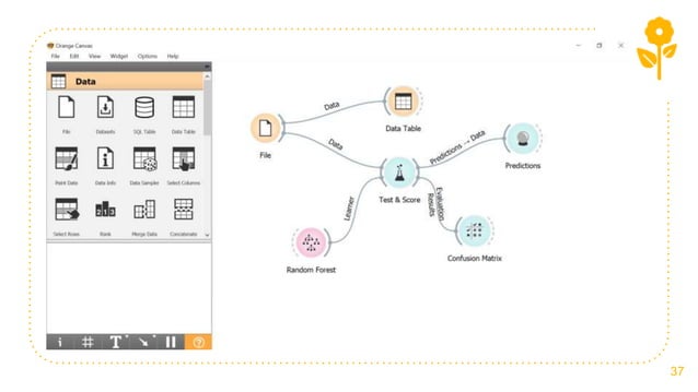 Orange Data Mining and Data Visualization Tool | PPTX | Heart and ...