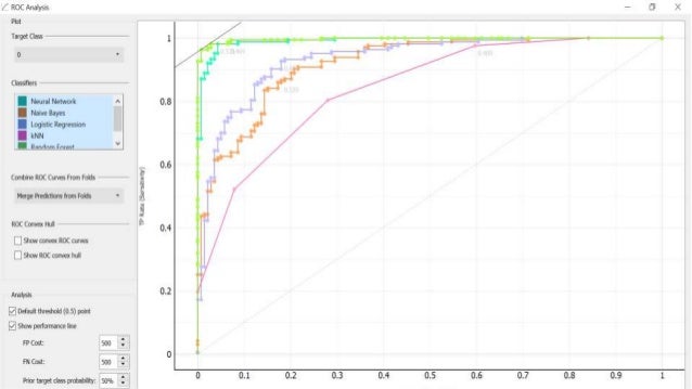 Orange Data Mining And Data Visualization Tool