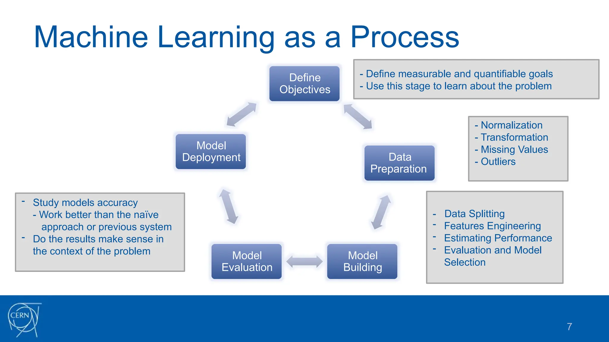 Machine learning ppt for presentation 20 slides | PPTX