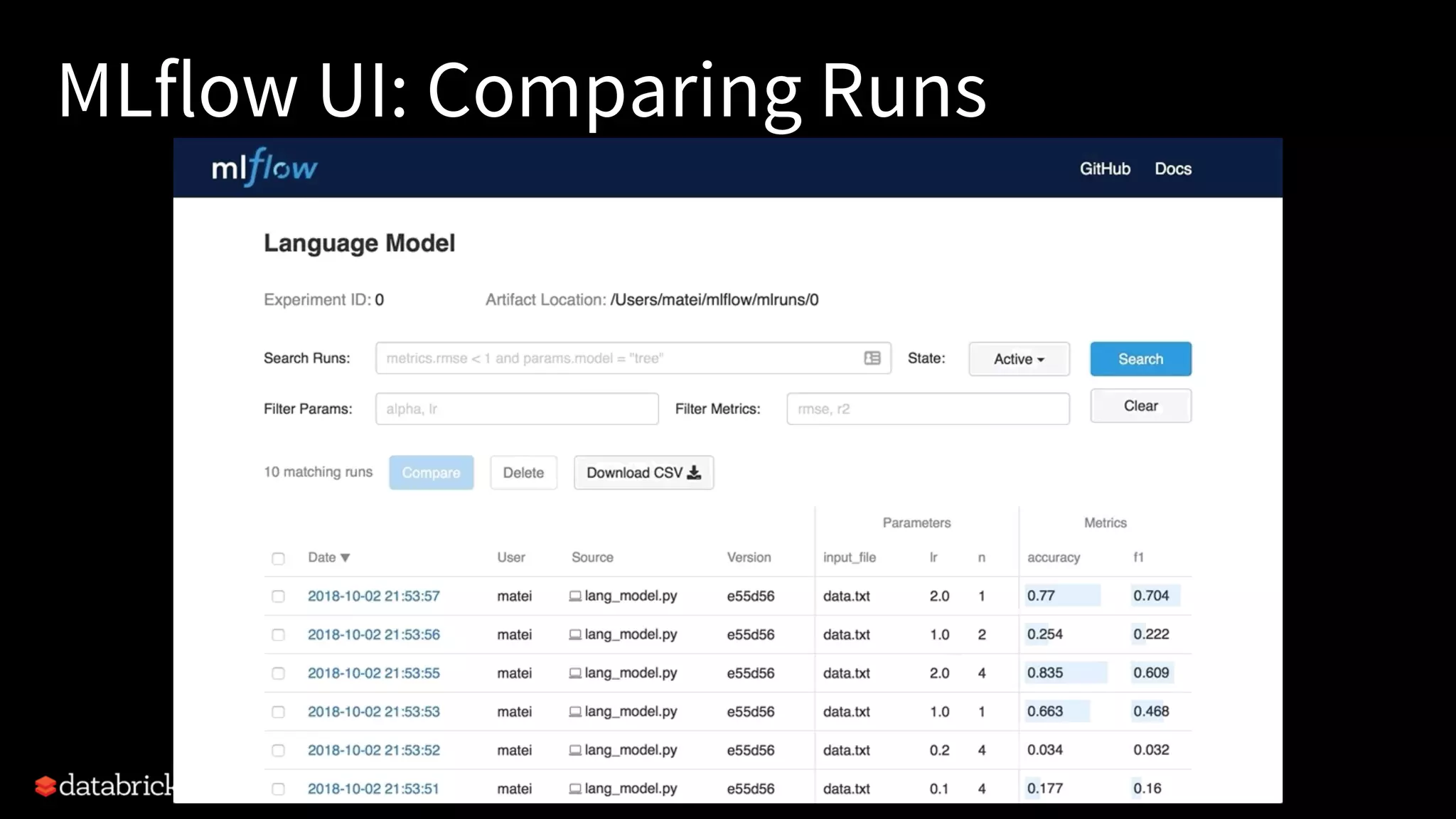 mlflow: Accelerating the End-to-End ML lifecycle | PDF