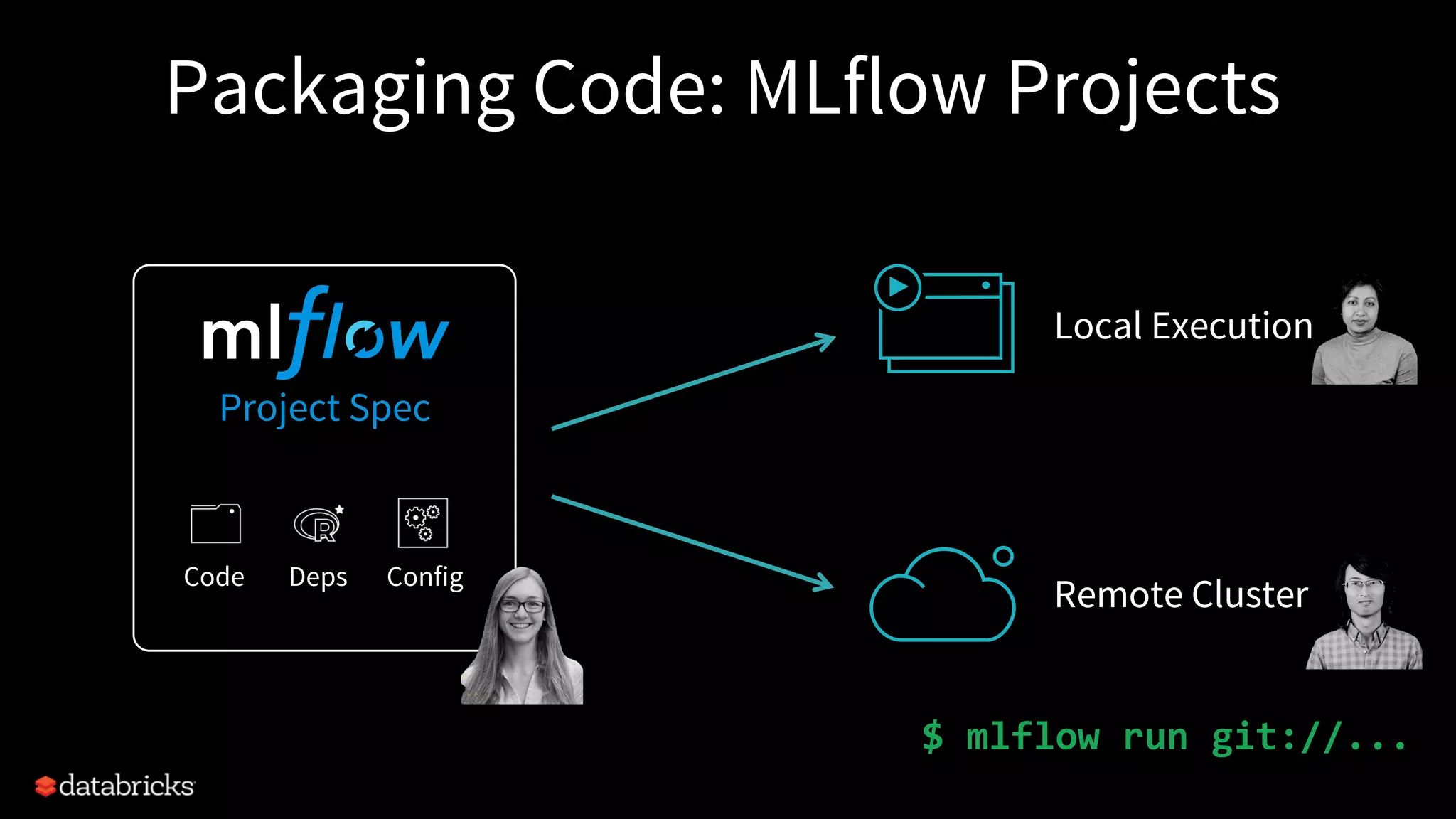 mlflow: Accelerating the End-to-End ML lifecycle | PDF