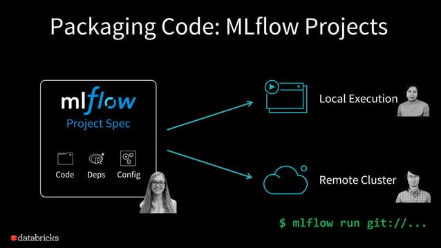 mlflow: Accelerating the End-to-End ML lifecycle | PDF | Cloud Computing | Internet