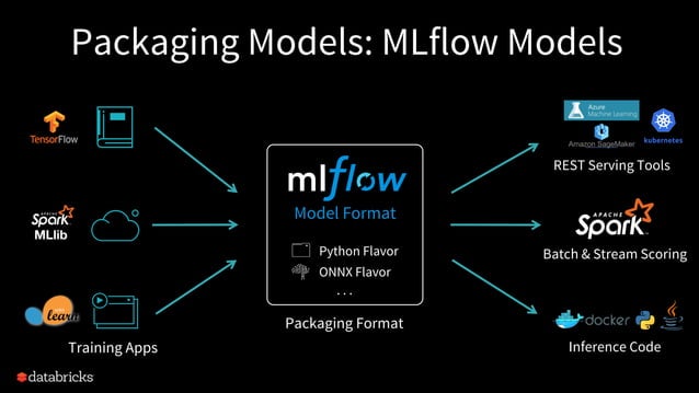 mlflow: Accelerating the End-to-End ML lifecycle | PDF | Cloud Computing | Internet