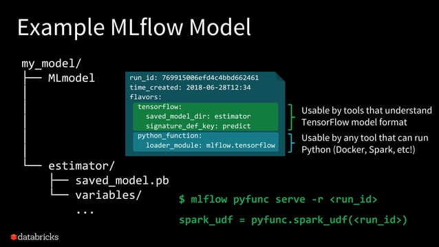 Mlflow Accelerating The End To End Ml Lifecycle Pdf Cloud Computing Internet