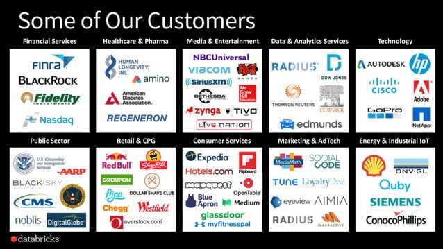 mlflow: Accelerating the End-to-End ML lifecycle | PDF | Cloud Computing | Internet