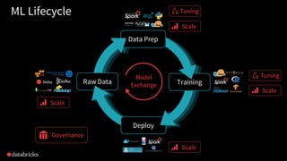 mlflow: Accelerating the End-to-End ML lifecycle | PDF