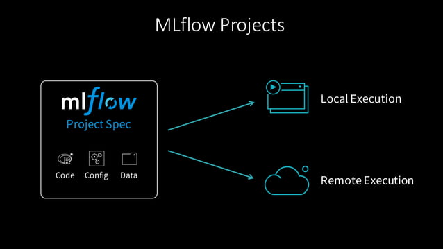 MLflow: Infrastructure for a Complete Machine Learning Life Cycle | PDF