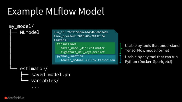 MLflow: Infrastructure for a Complete Machine Learning Life Cycle | PDF