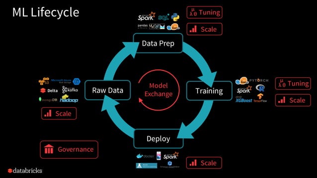 Introduction To Mlflow 