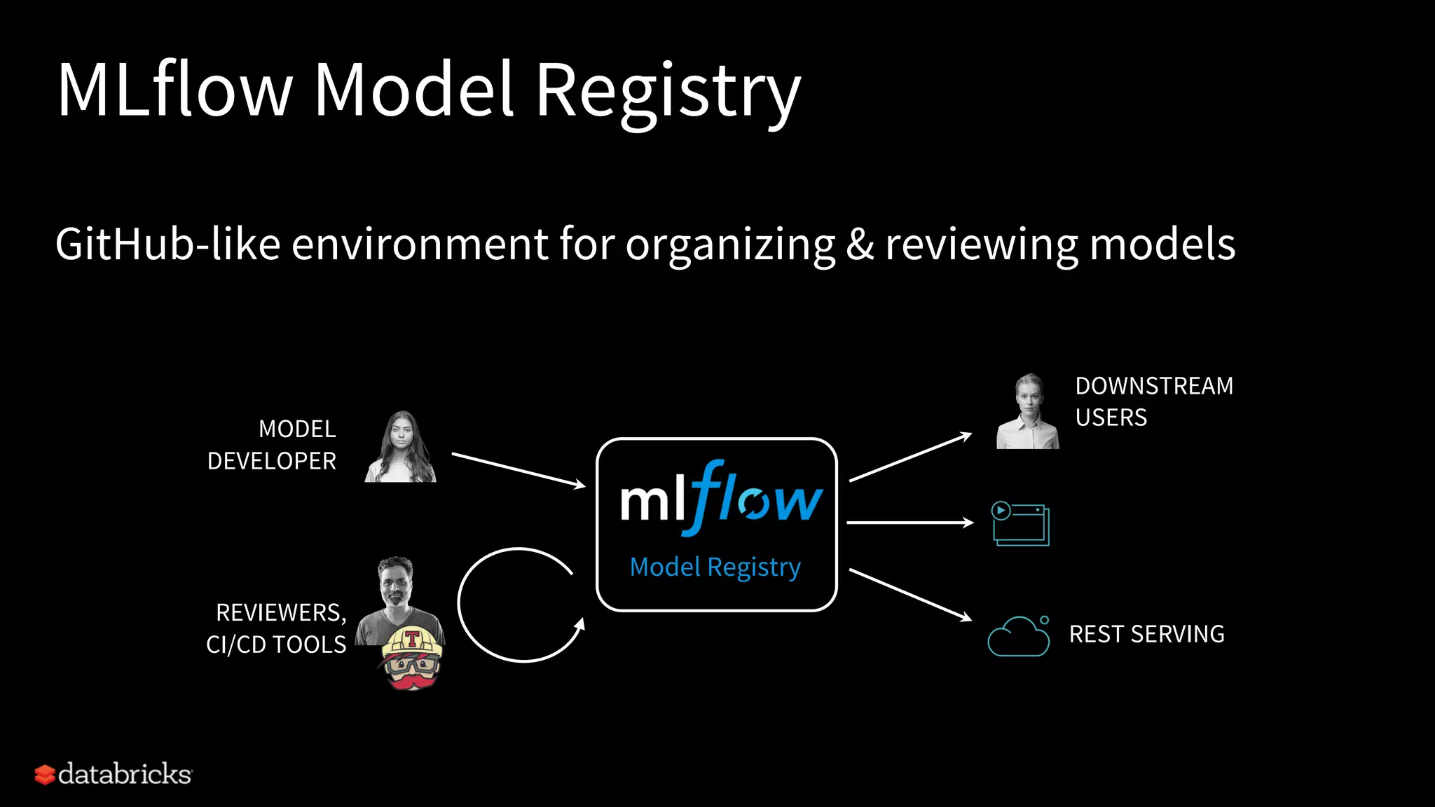MLflow: A Platform for Production Machine Learning | PPT