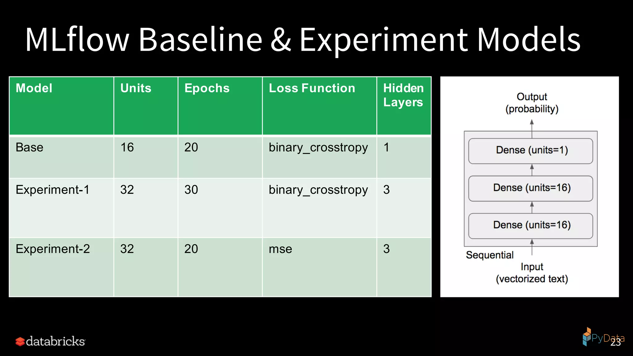 MLFlow: Platform for Complete Machine Learning Lifecycle | PDF