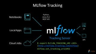 MLFlow: Platform for Complete Machine Learning Lifecycle | PDF